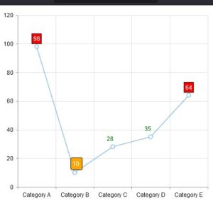 Kendo Chart Curved Edge Label Example – Code Samples