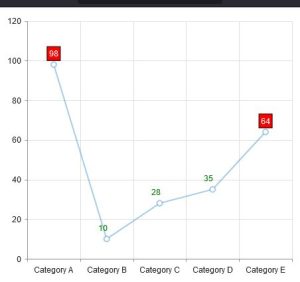 Kendo Chart Custom Visual Label Example – Code Samples