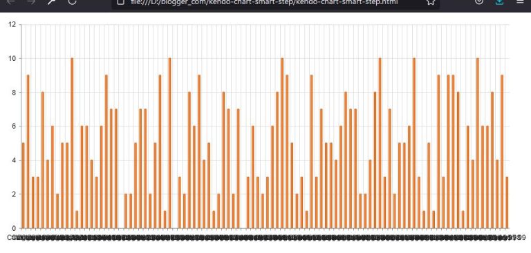 Kendo Chart Smart Step Example – Code Samples